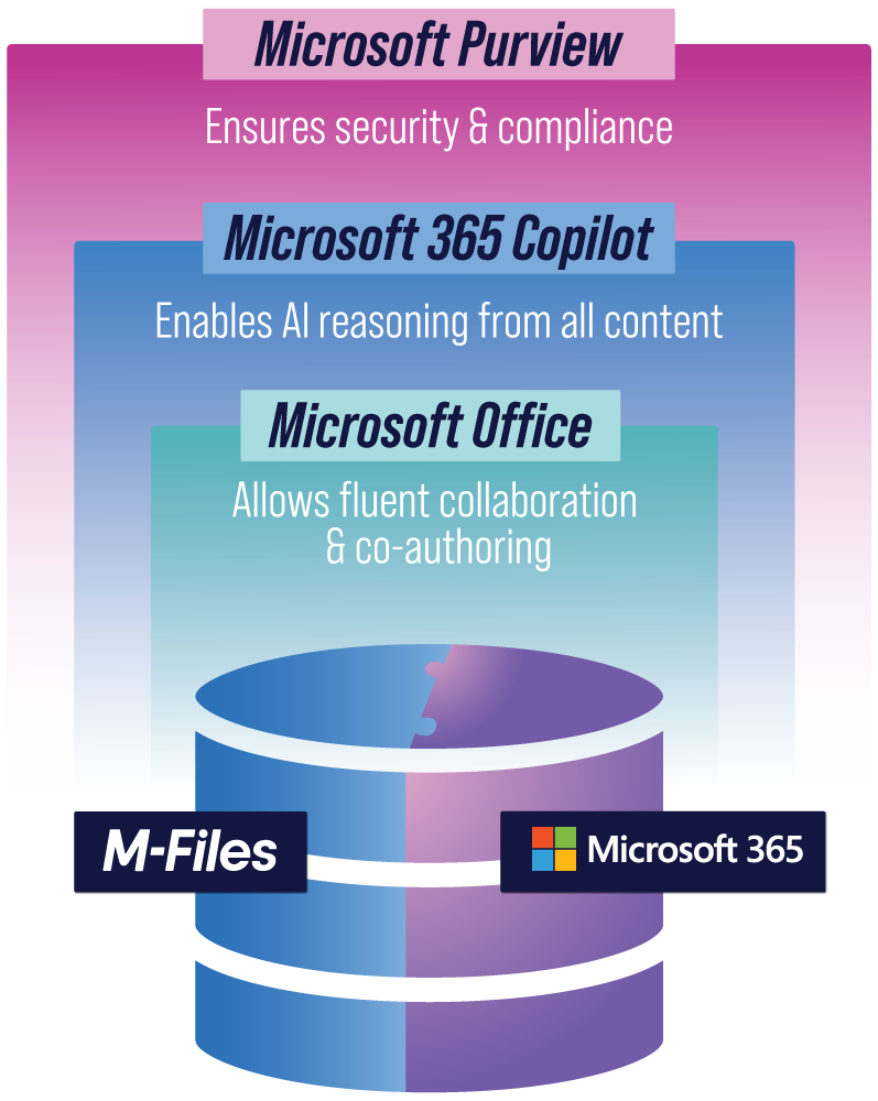 M-Files & Microsoft 365