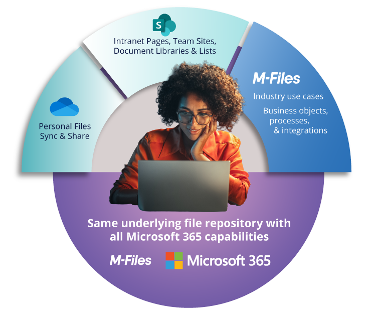 M-Files & Microsoft 365